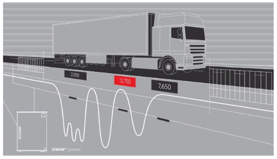 Comparative Accuracy Analysis of Truck Weight Measurement Techniques