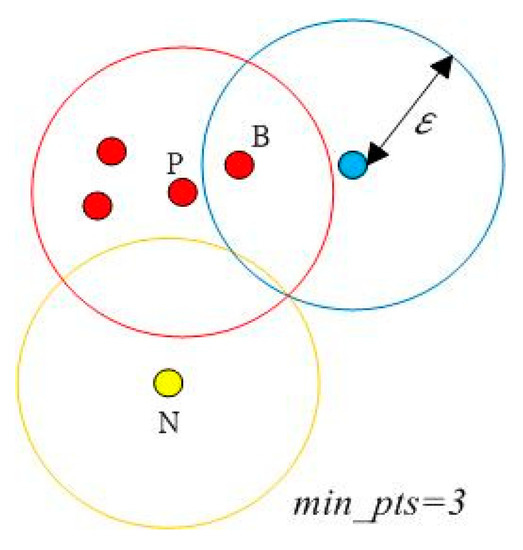 A Hybrid Approach for Time-Varying Harmonic and Interharmonic Detection ...