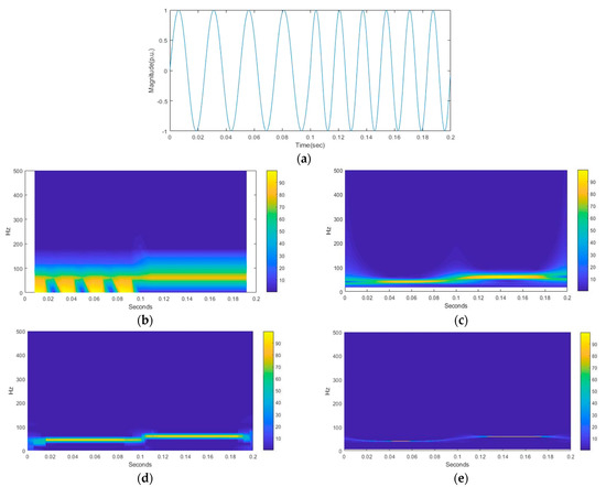 A Hybrid Approach for Time-Varying Harmonic and Interharmonic Detection ...