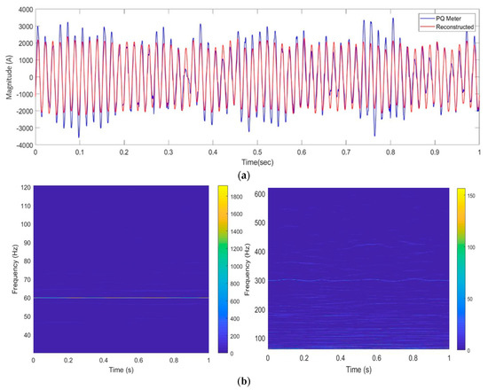 A Hybrid Approach for Time-Varying Harmonic and Interharmonic Detection ...