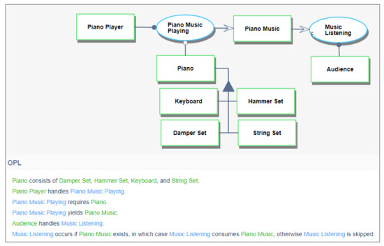 Gaining Insights into Conceptual Models: A Graph-Theoretic Querying ...