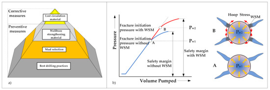 Drilling Fluid and Cement Slurry Design for Naturally Fractured Reservoirs