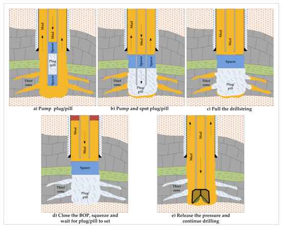 Drilling Fluid and Cement Slurry Design for Naturally Fractured Reservoirs