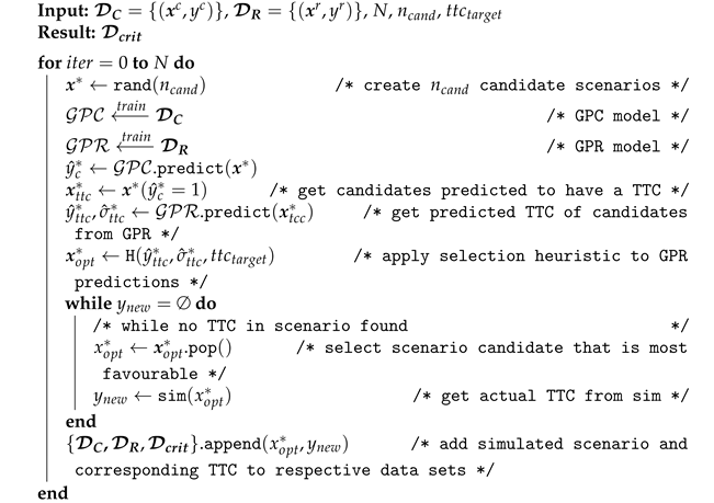 Scenario Optimisation and Sensitivity Analysis for Safe Automated Driving Using Gaussian Processes