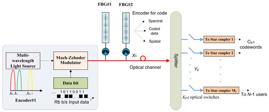 Optical Code Construction of 2D Spectral/Spatial BIBD Codes for SAC-OCDMA Systems