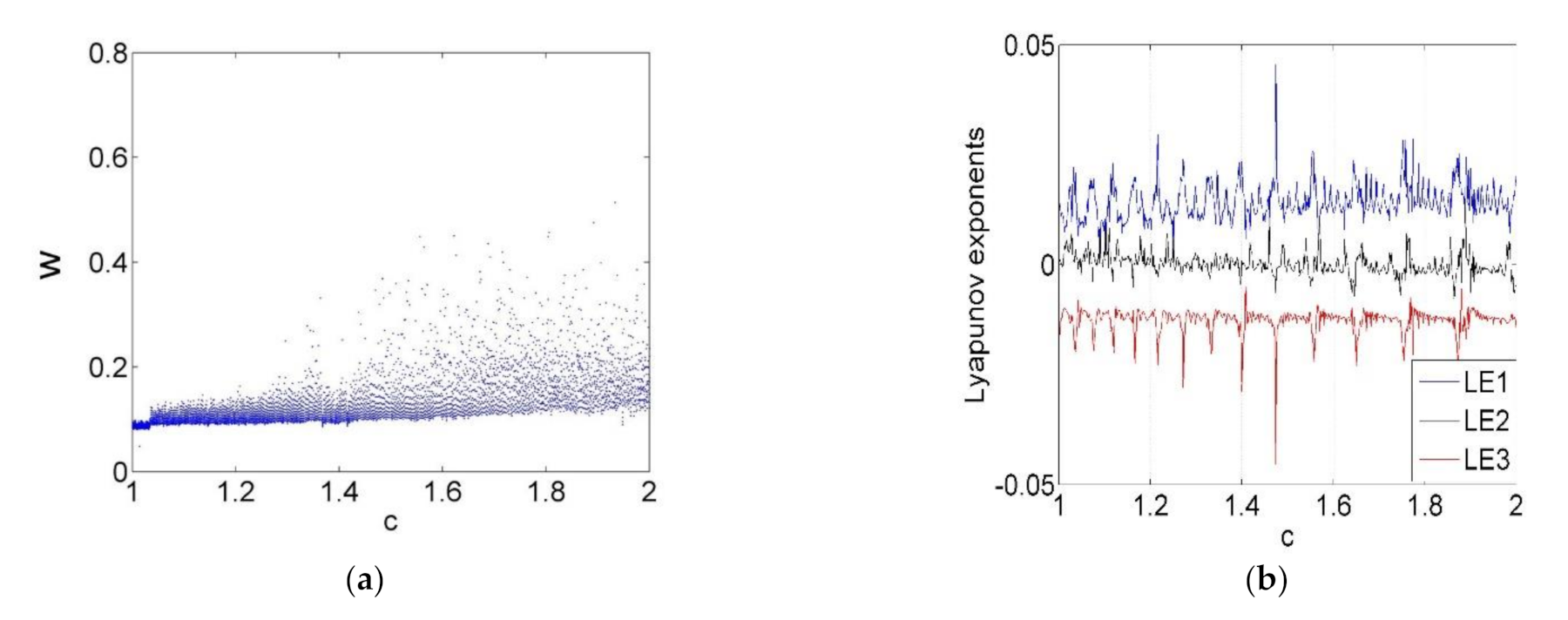 Applied Sciences | Free Full-Text | Mathematical Model and FPGA Realization of a Multi-Stable ...