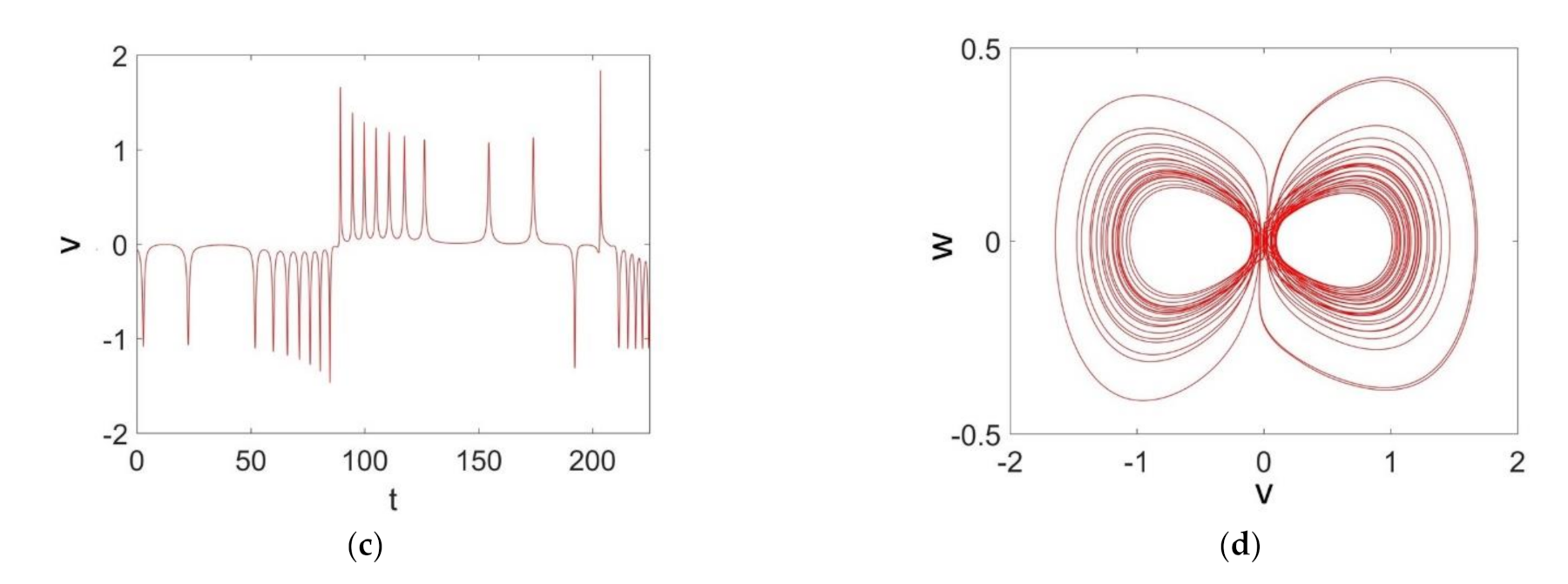 Applied Sciences | Free Full-Text | Mathematical Model and FPGA ...