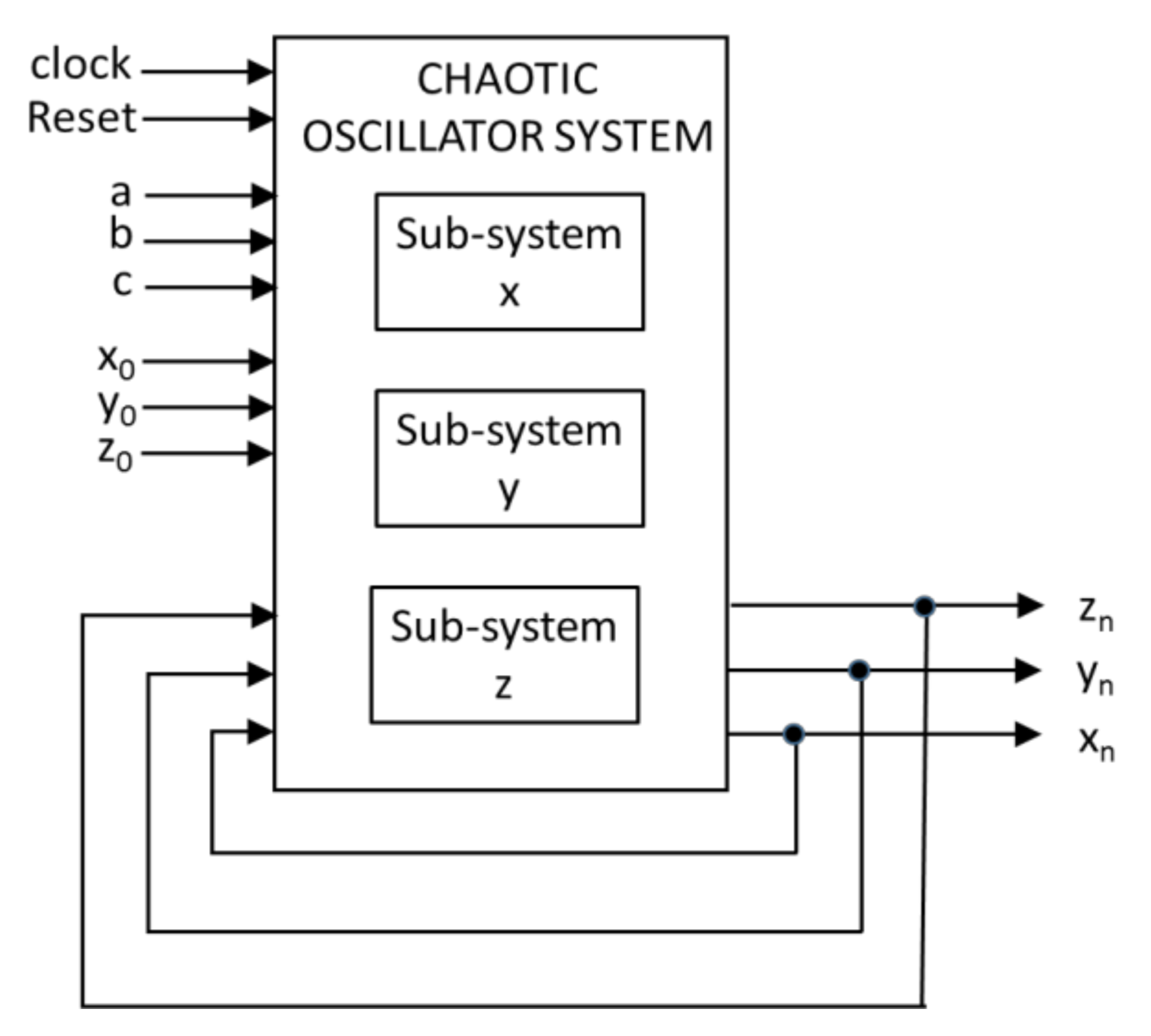 Applied Sciences | Free Full-Text | Mathematical Model and FPGA Realization of a Multi-Stable ...
