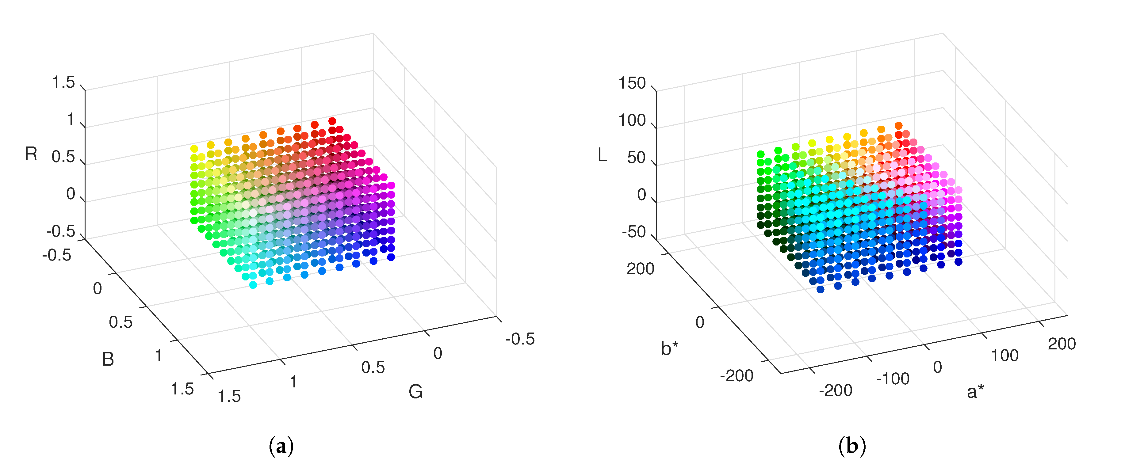 Quaternion Processing Techniques for Color Synthesized NDT Thermography