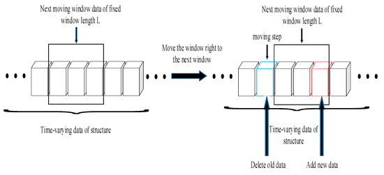Applied Sciences | Free Full-Text | Operational Modal Analysis for ...