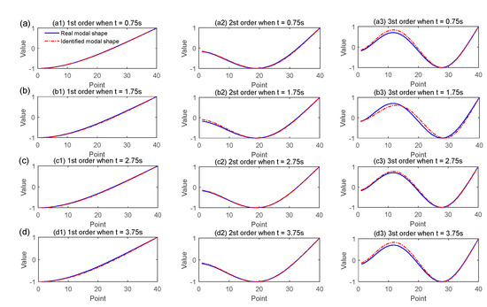 Applied Sciences | Free Full-Text | Operational Modal Analysis for ...