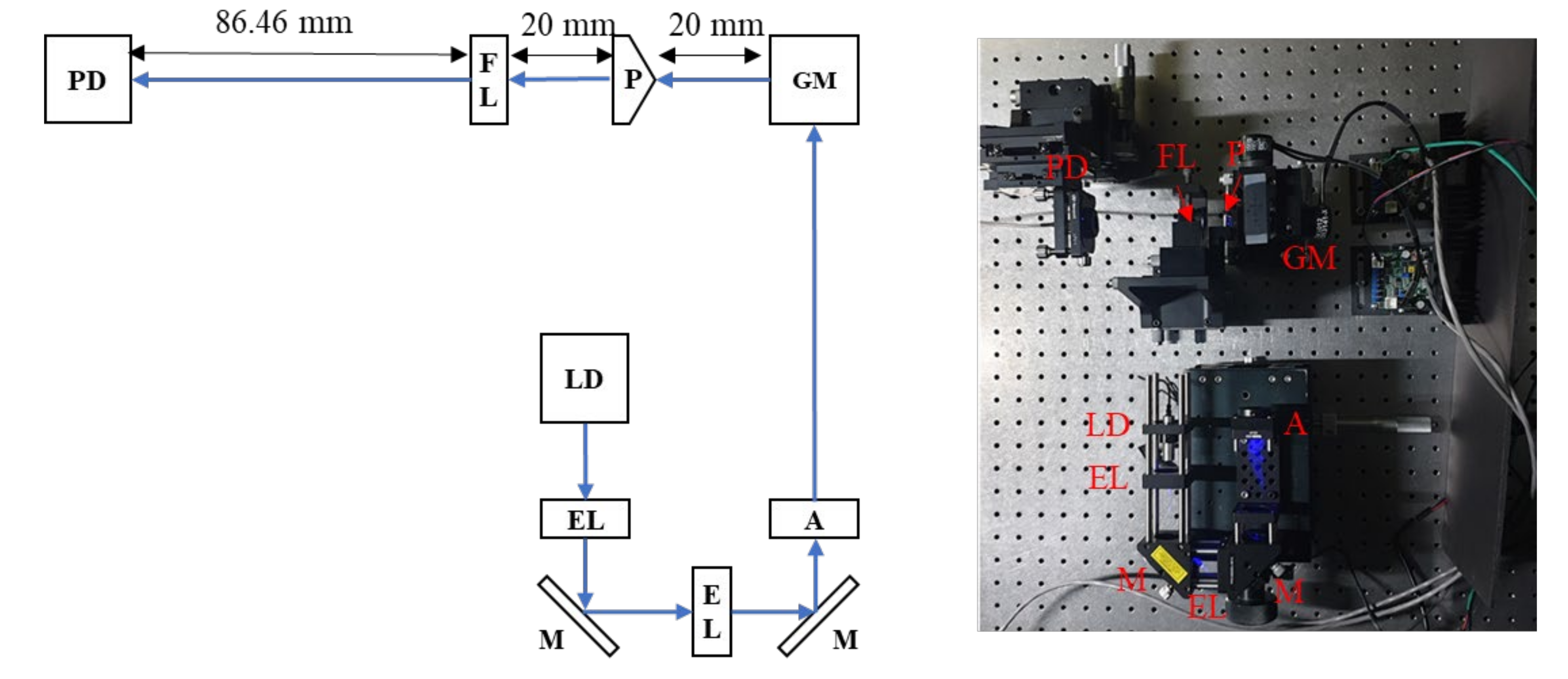 Optical Design for Laser Diode Scanner Headlamp with Efficiently ...