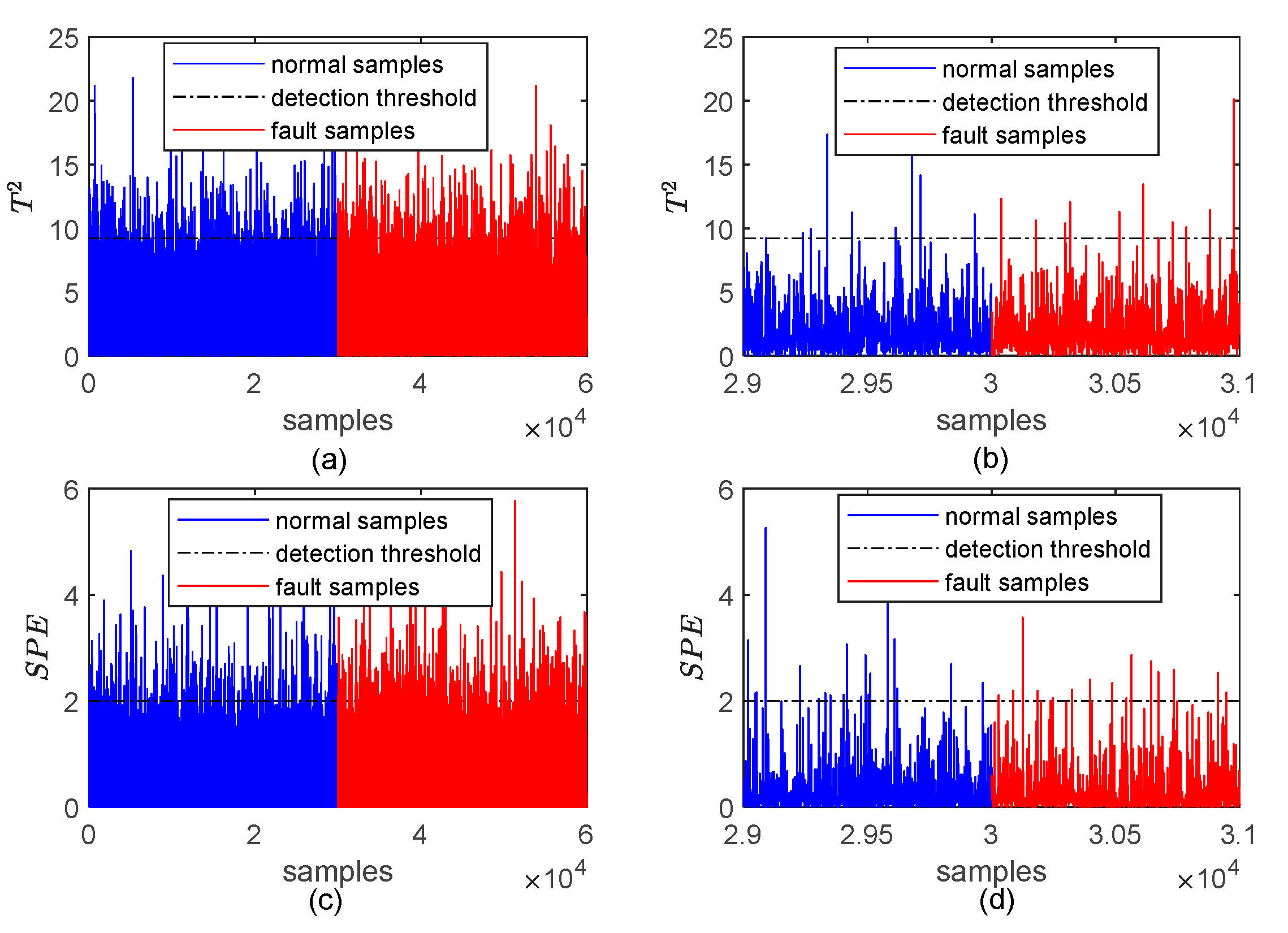 A Satellite Incipient Fault Detection Method Based on Local Optimum Projection Vector and ...