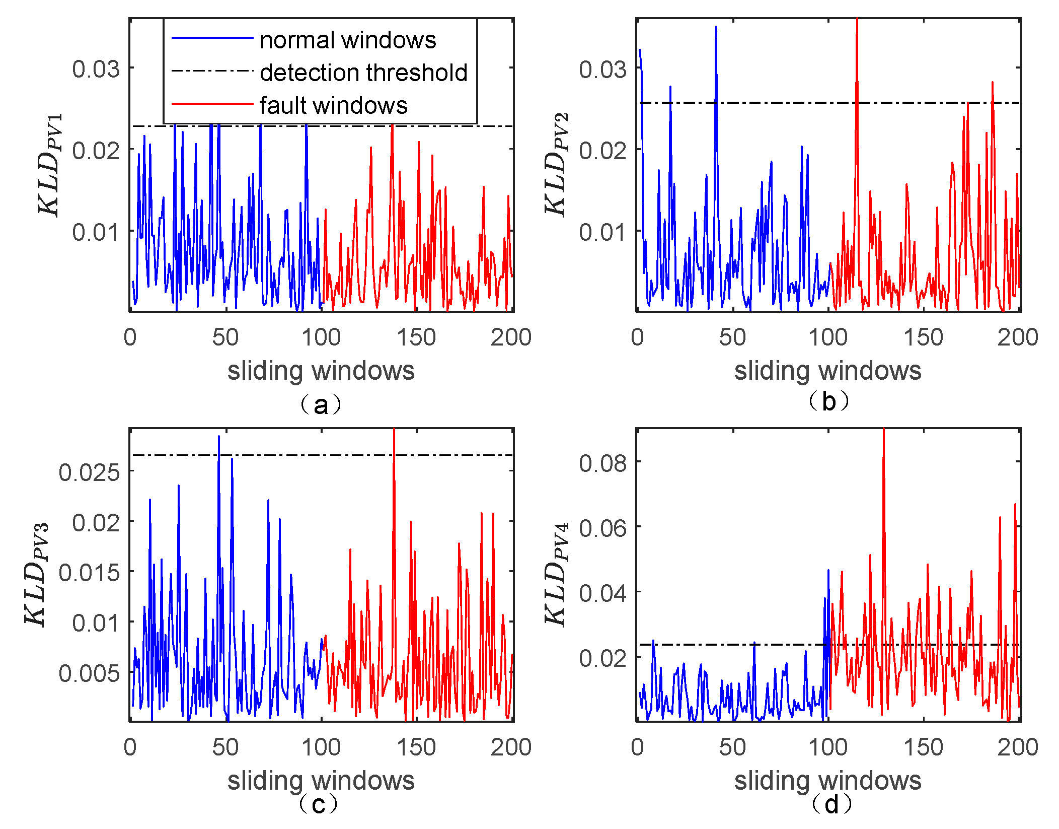 Applied Sciences Free Full Text A Satellite Incipient Fault Detection Method Based On Local