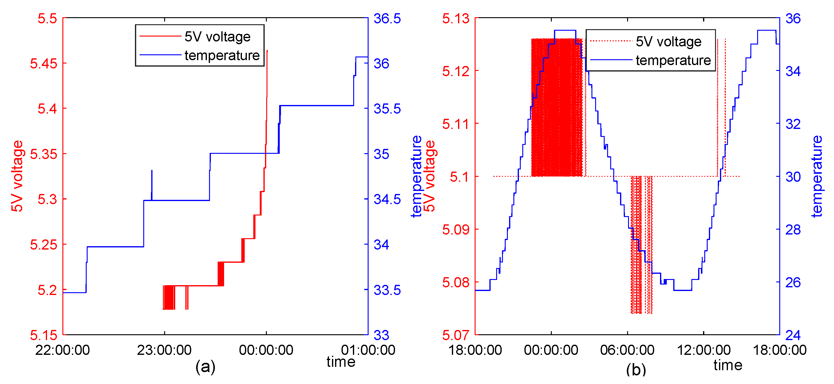 A Satellite Incipient Fault Detection Method Based on Local Optimum Projection Vector and ...