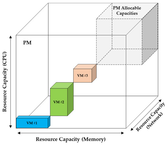 Workload Stability-Aware Virtual Machine Consolidation Using Adaptive Harmony Search in Cloud ...