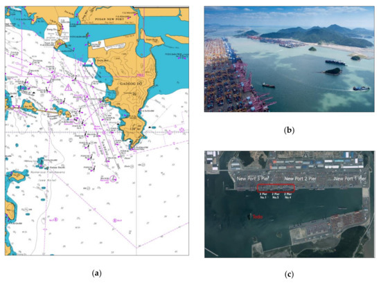 An AIS Data-Driven Approach to Analyze the Pattern of Ship Trajectories ...