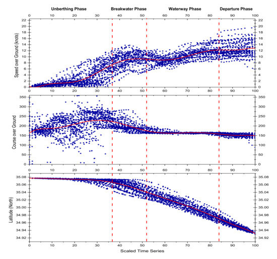 An AIS Data-Driven Approach to Analyze the Pattern of Ship Trajectories ...