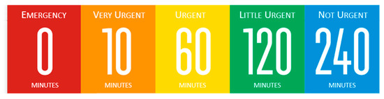 Modeling, Assessment and Design of an Emergency Department of a Public ...