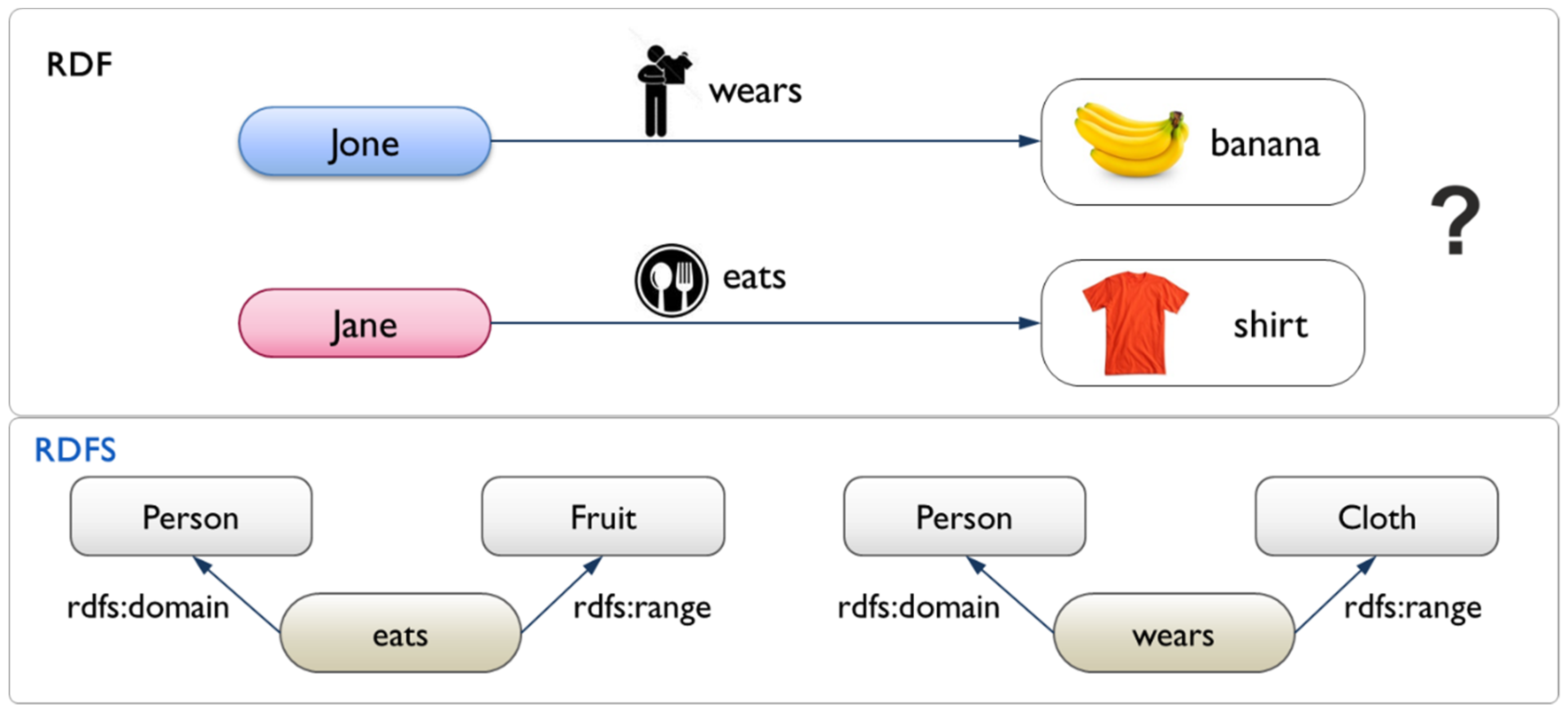 Applied Sciences | Free Full-Text | Semantic Scene Graph Generation Using RDF Model and Deep ...