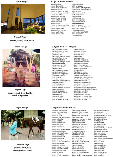Applied Sciences | Free Full-Text | Semantic Scene Graph Generation Using RDF Model and Deep ...