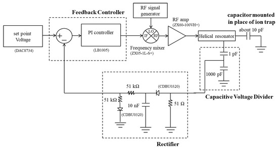 A Feedback Control Method to Maintain the Amplitude of the RF Signal ...