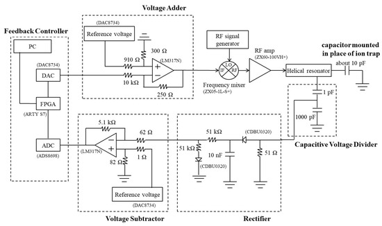 A Feedback Control Method to Maintain the Amplitude of the RF Signal ...