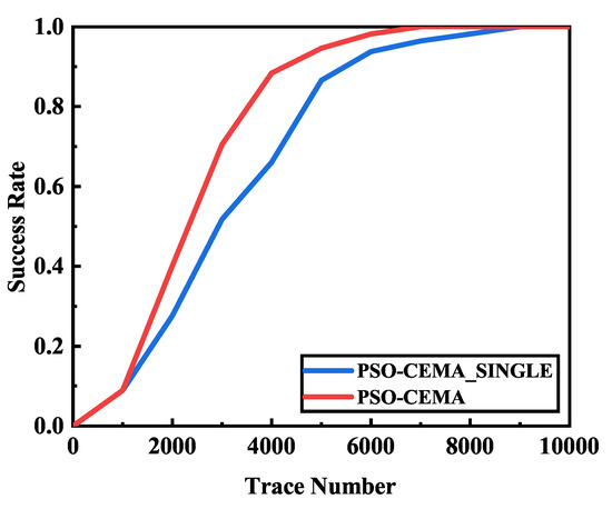 Applied Sciences Free Full Text Multibyte Electromagnetic Analysis Based On Particle Swarm