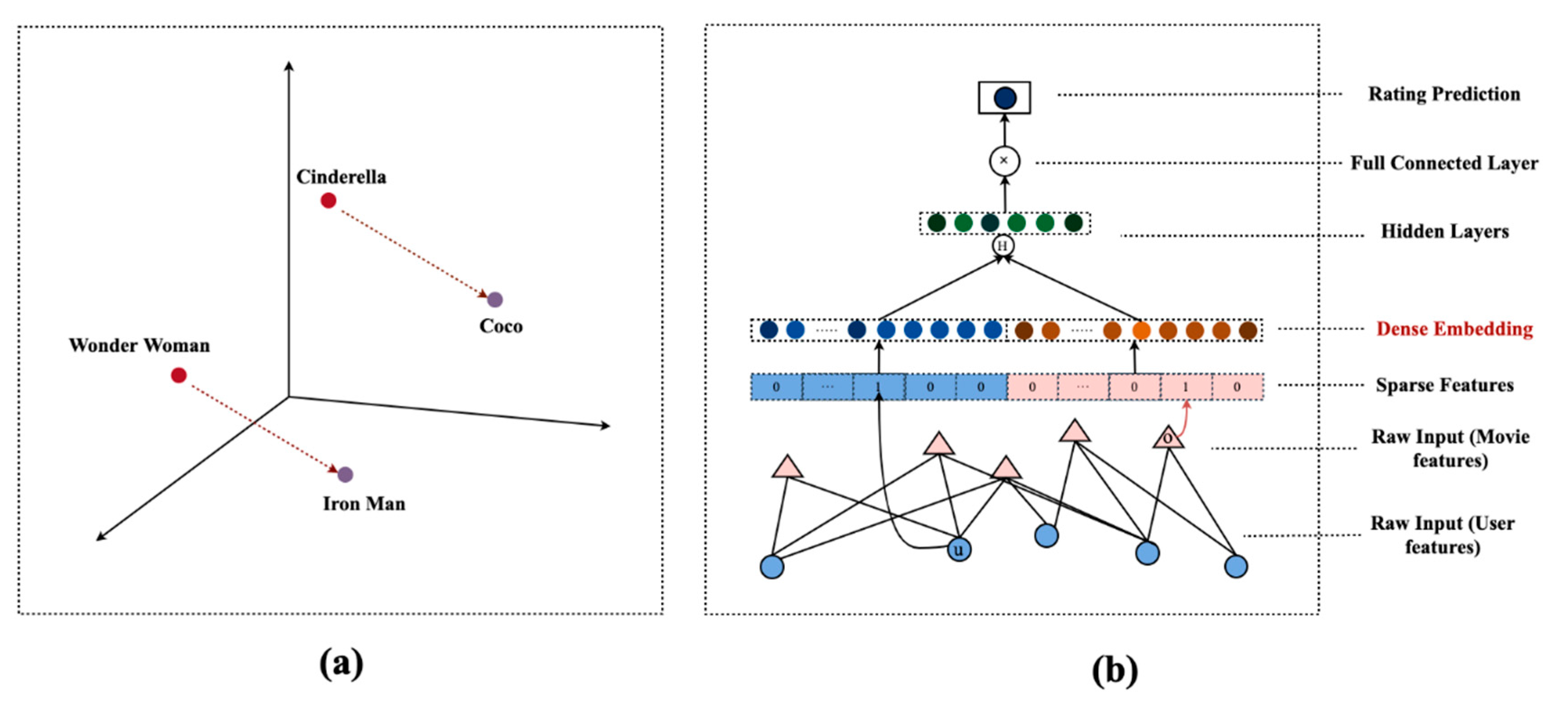 An Improved Collaborative Filtering Recommendation Algorithm Based on ...