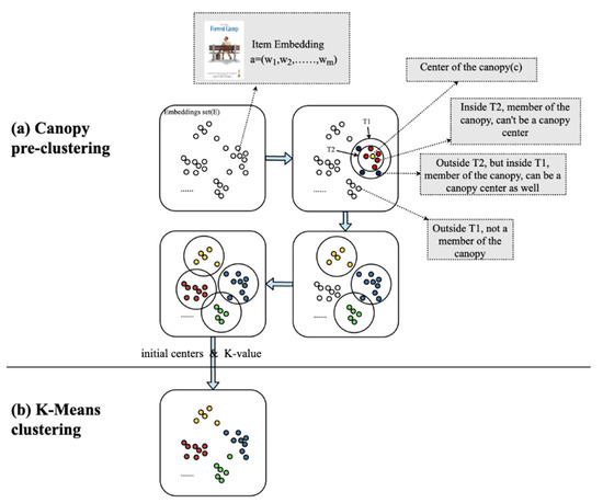 An Improved Collaborative Filtering Recommendation Algorithm Based on ...