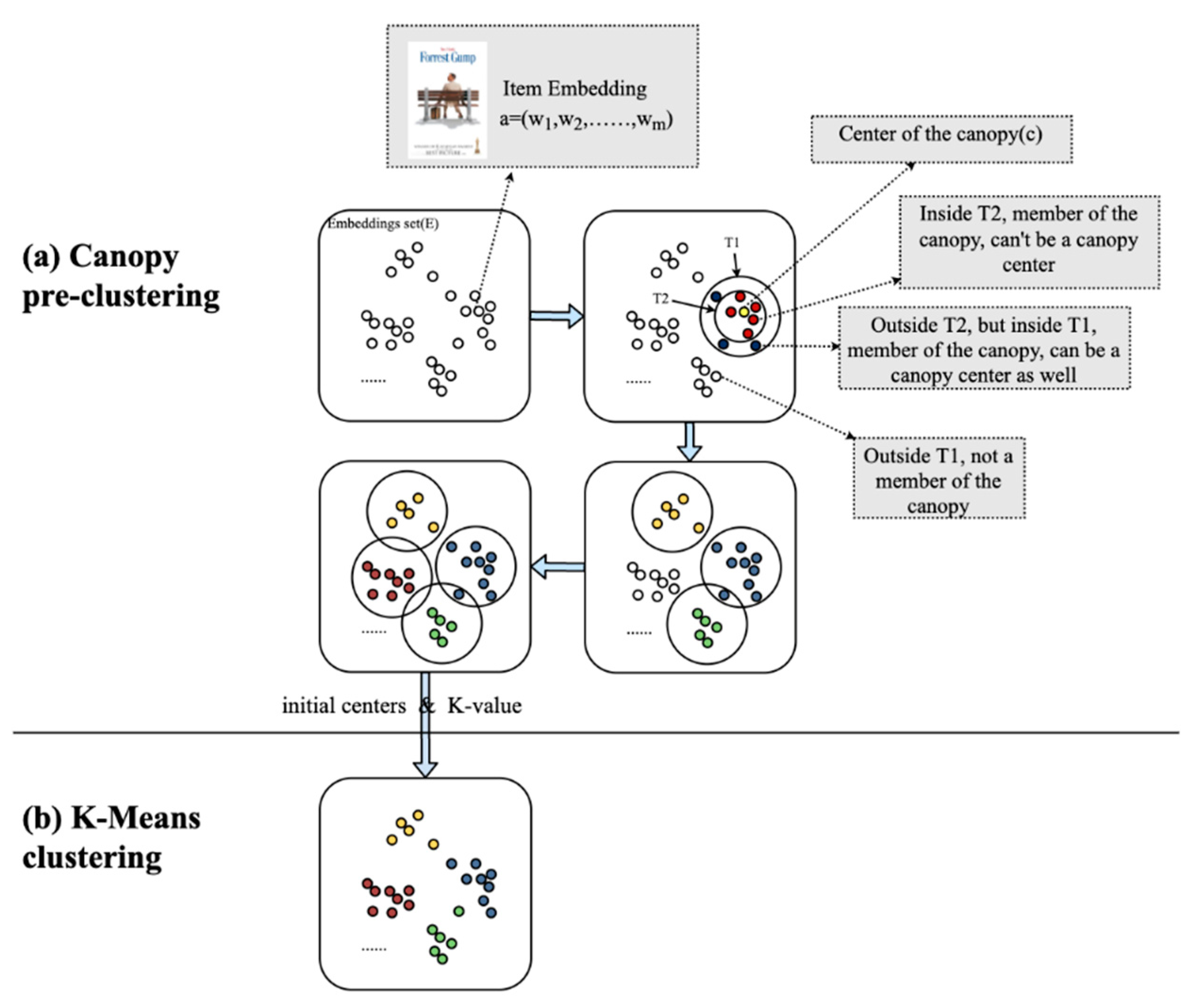 Applied Sciences Free Full Text An Improved Collaborative Filtering Recommendation Algorithm