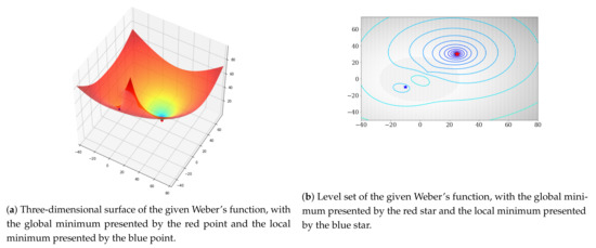 Applied Sciences | Free Full-Text | An Adaptive Optimization Method Based on Learning Rate ...
