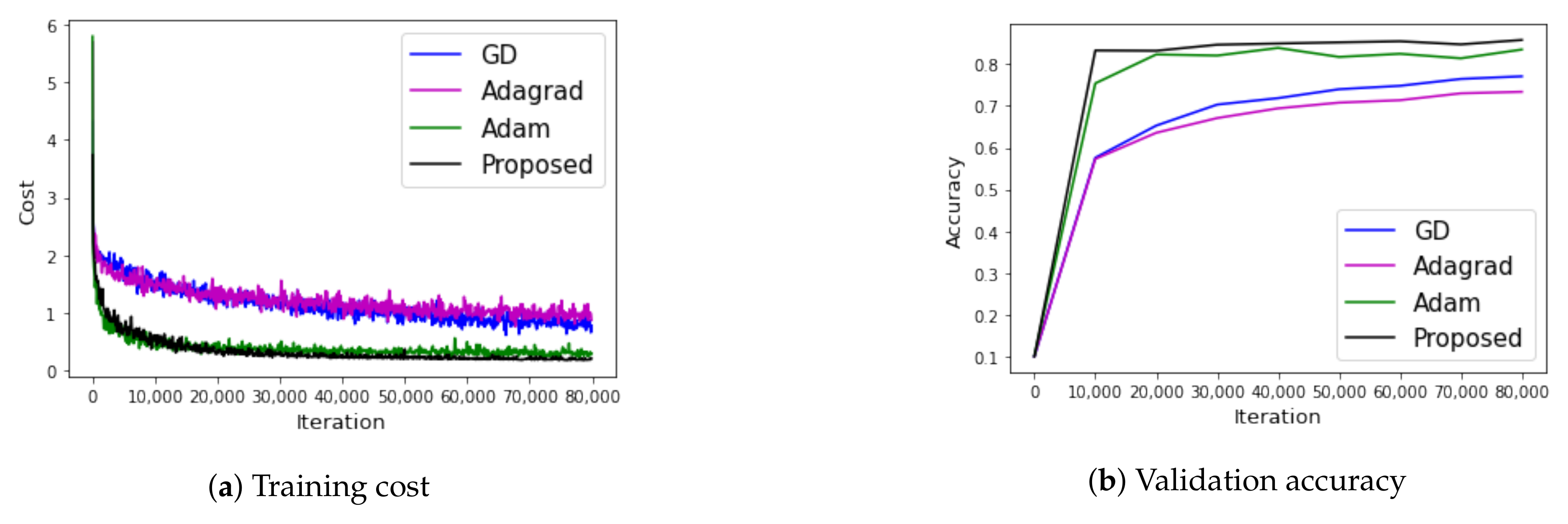 Applied Sciences | Free Full-Text | An Adaptive Optimization Method ...