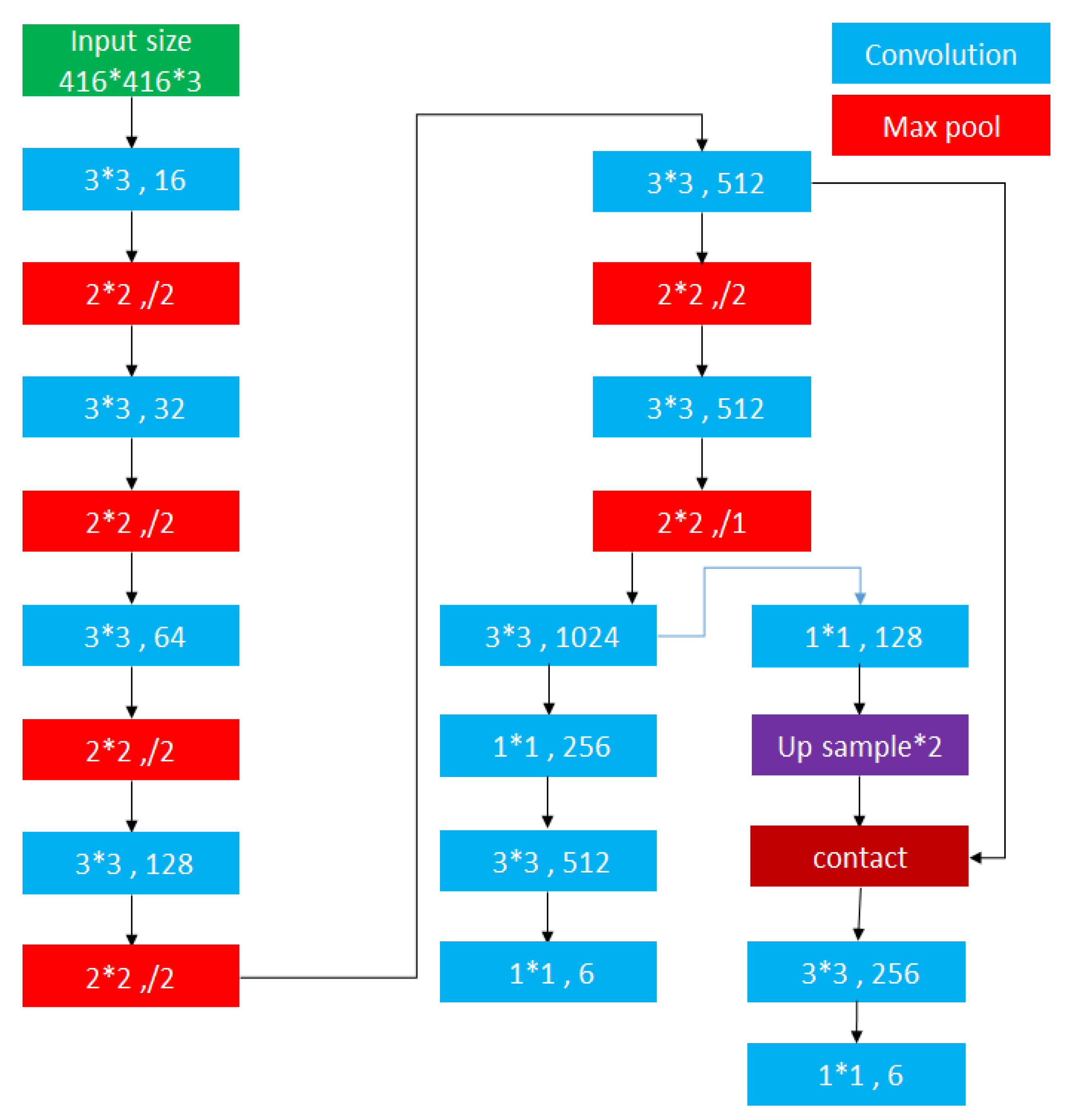 Applied Sciences | Free Full-Text | Deep-Learning-Based Pupil Center ...