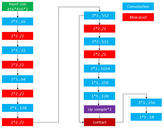 Deep-Learning-Based Pupil Center Detection and Tracking Technology for ...