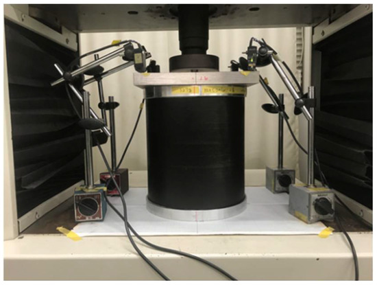 Buckling Test of Composite Cylindrical Shells with Large Radius ...