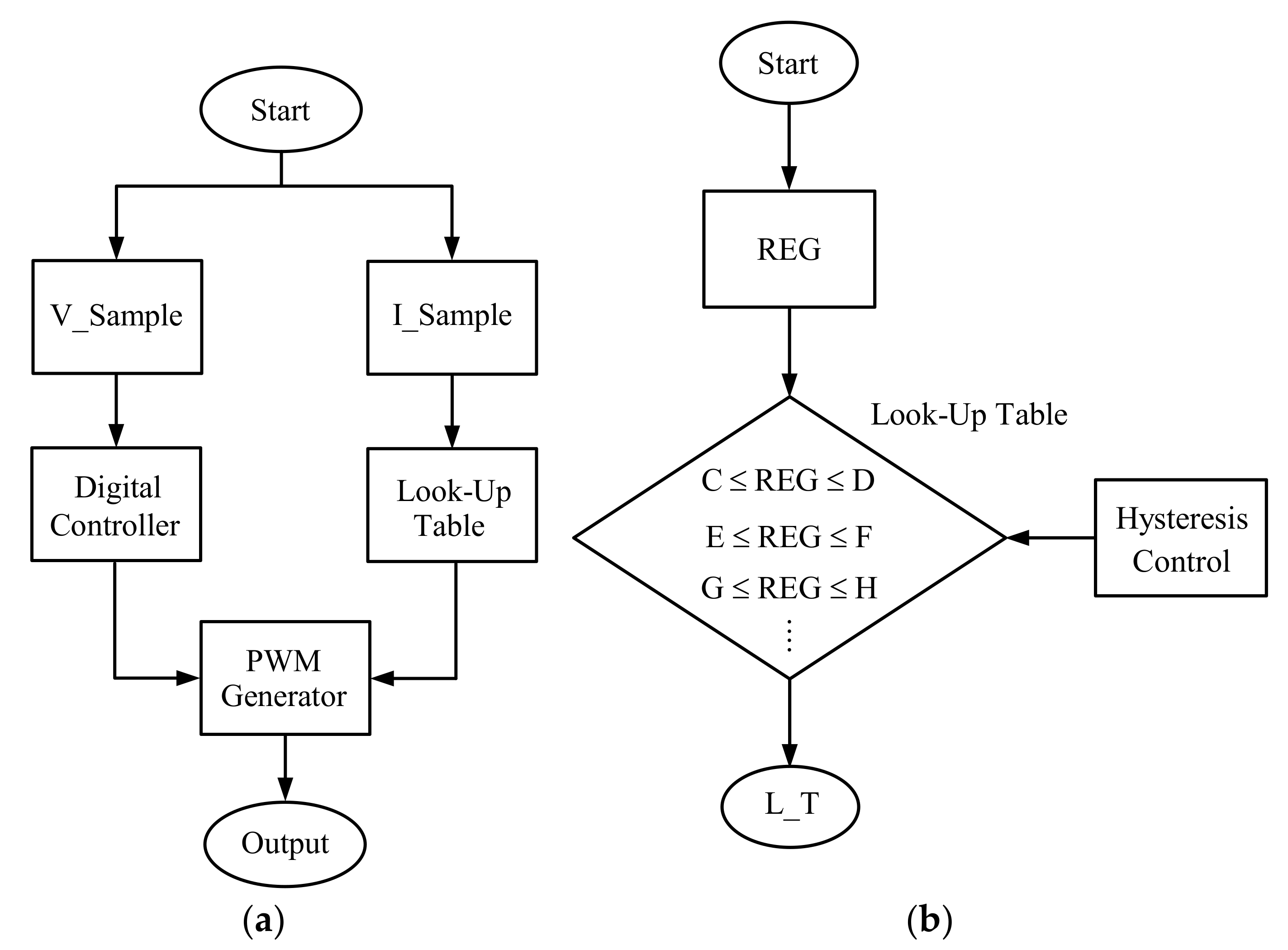 Applied Sciences | Free Full-Text | Active Clamp Boost Converter with ...