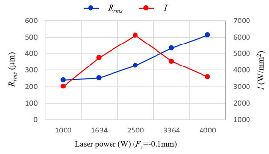 Multiphysics Modeling, Sensitivity Analysis, and Optical Performance ...
