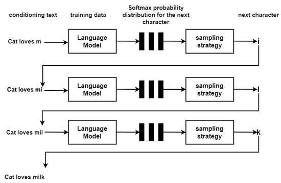 Towards Improved Classification Accuracy on Highly Imbalanced Text Dataset Using Deep Neural ...