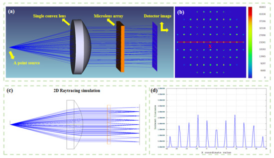 Fabrication and Optical Characterization of Polymeric Aspherical ...