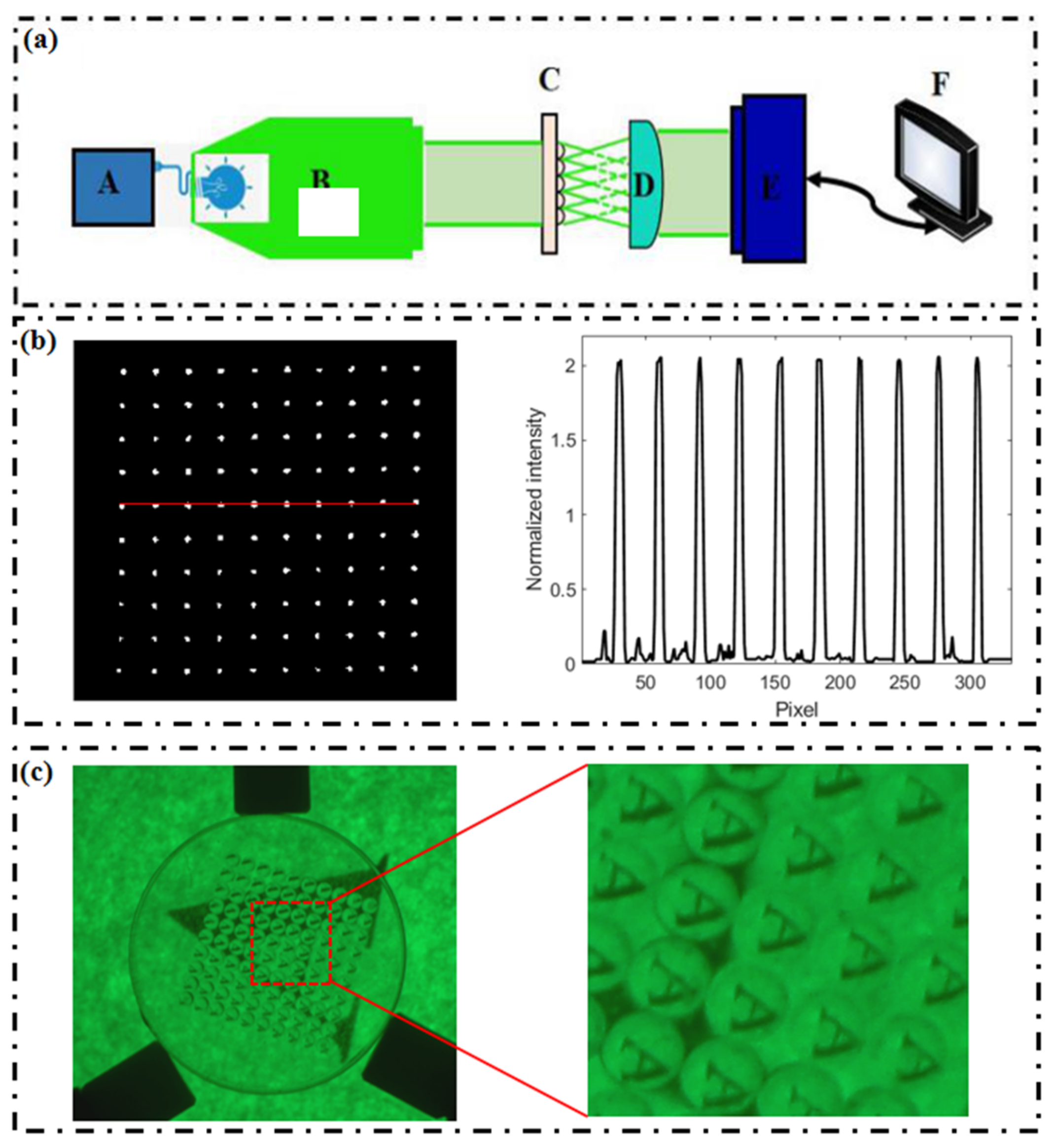 Fabrication and Optical Characterization of Polymeric Aspherical ...