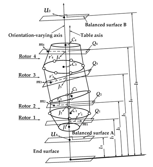 An Unbalance Optimization Method for a Multi-Stage Rotor Based on an Assembly Error Propagation ...