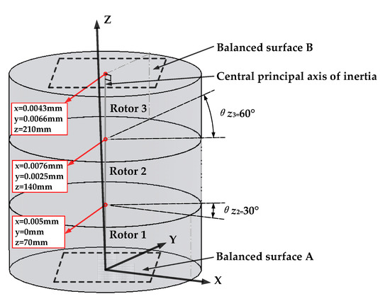 An Unbalance Optimization Method for a Multi-Stage Rotor Based on an Assembly Error Propagation ...