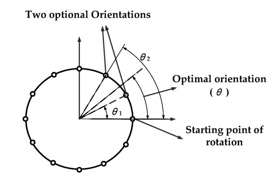 An Unbalance Optimization Method for a Multi-Stage Rotor Based on an Assembly Error Propagation ...