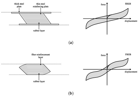 Nonlinear Dynamic Analysis of Seismically Base-Isolated Structures by a ...
