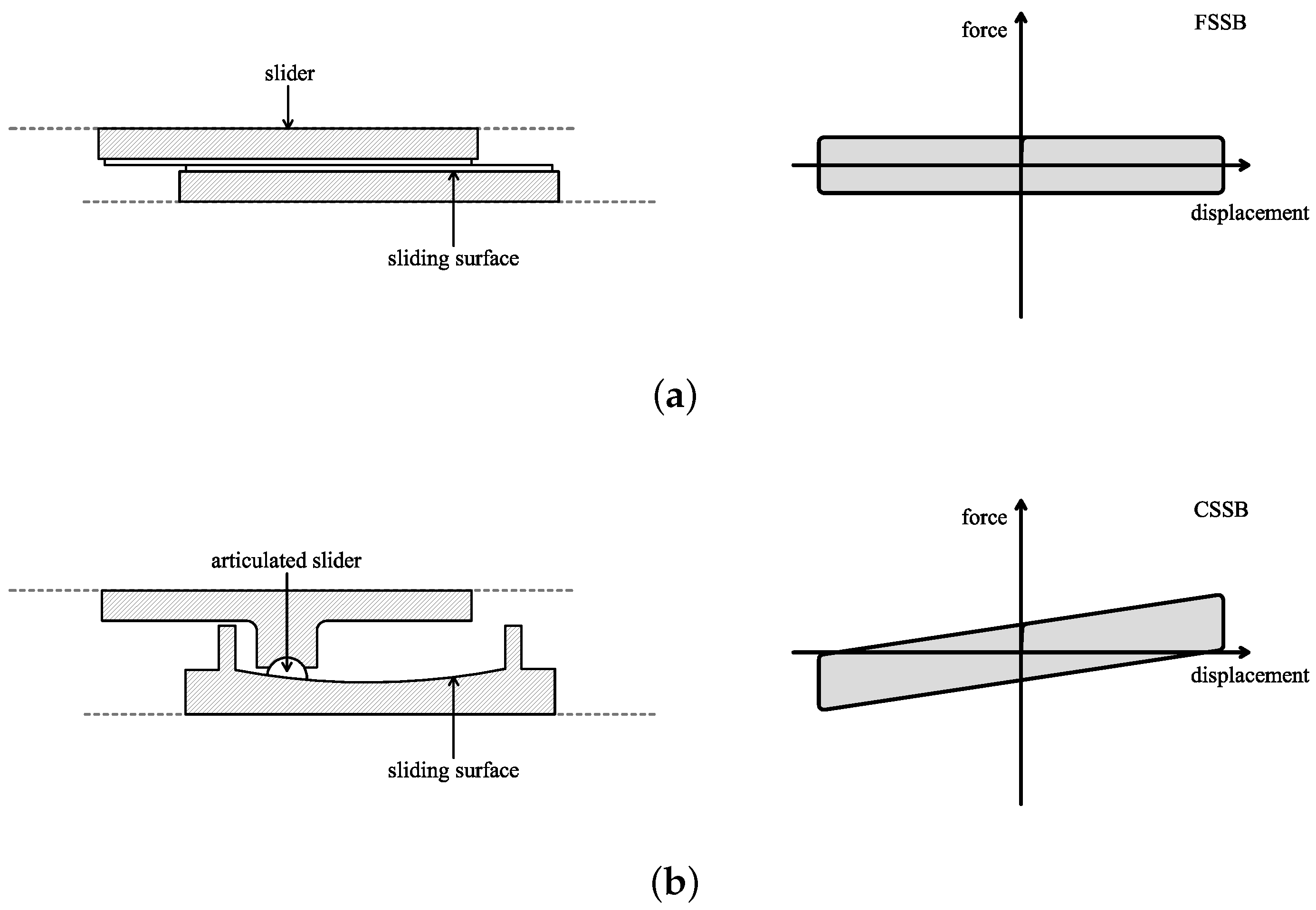 Nonlinear Dynamic Analysis of Seismically Base-Isolated Structures by a ...