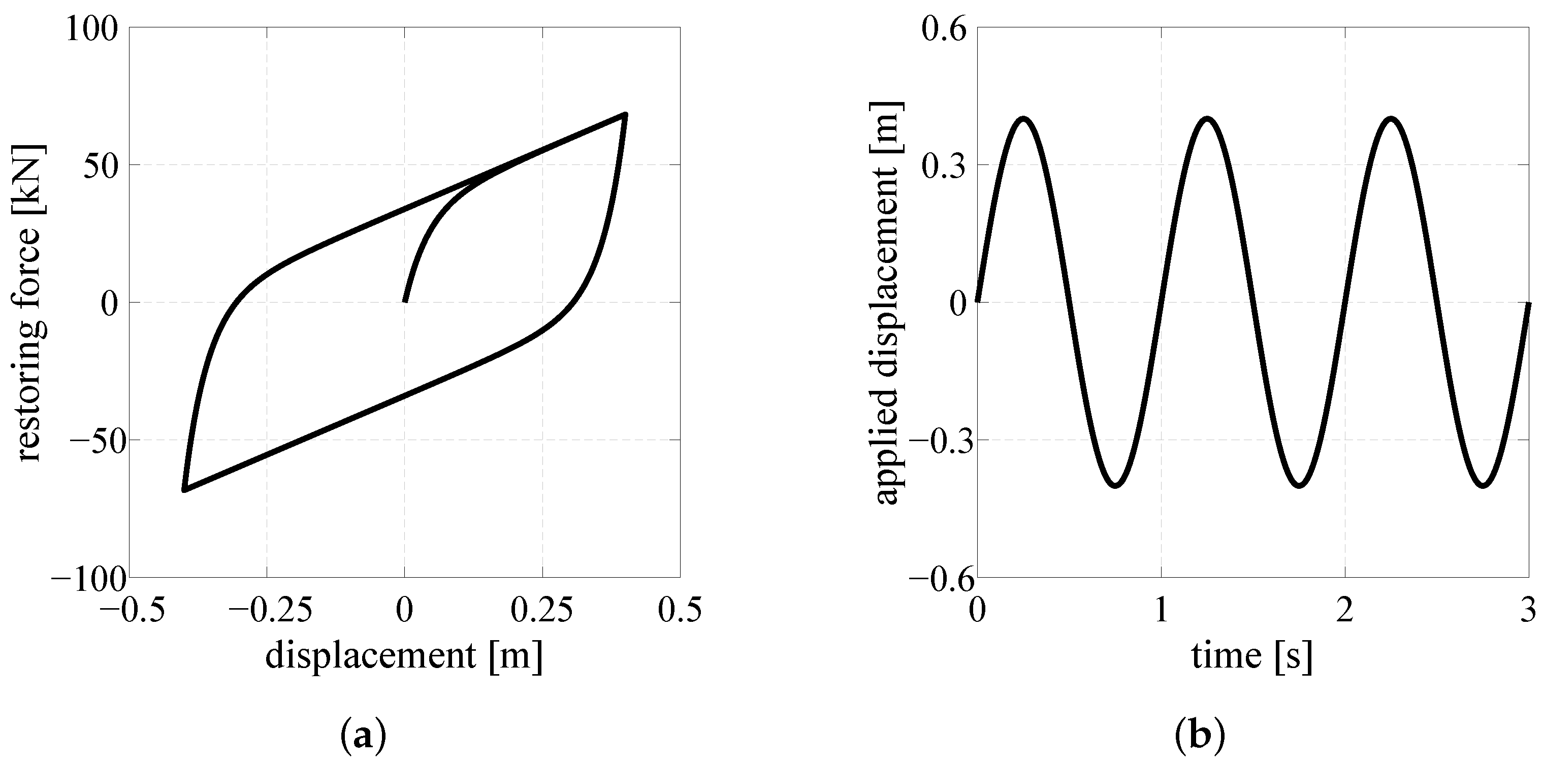 Nonlinear Dynamic Analysis of Seismically Base-Isolated Structures by a ...