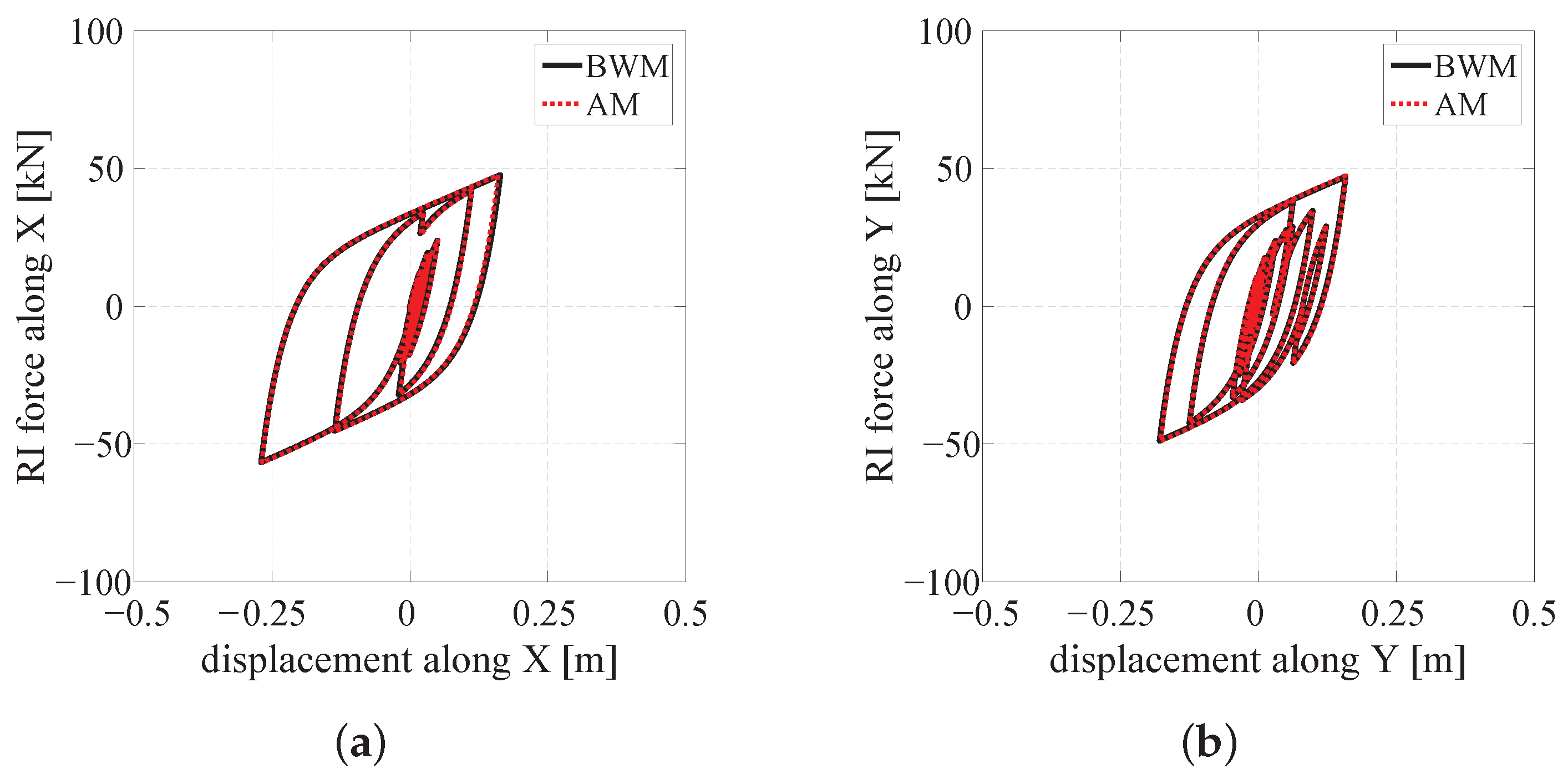 Nonlinear Dynamic Analysis of Seismically Base-Isolated Structures by a ...
