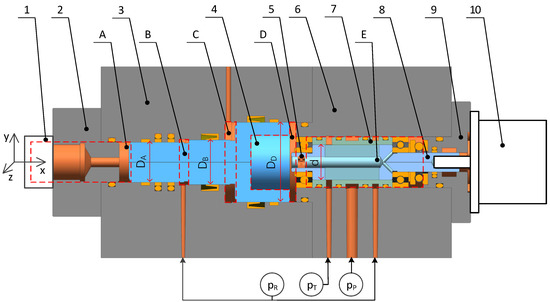 New Hydraulic High-Pressure Impulse Generator for Long-Duration Impulse ...