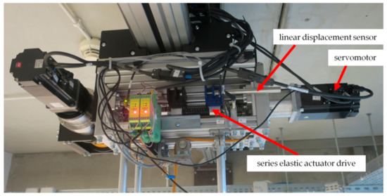 Applied Sciences | Special Issue : Assistive Technology: Biomechanics ...